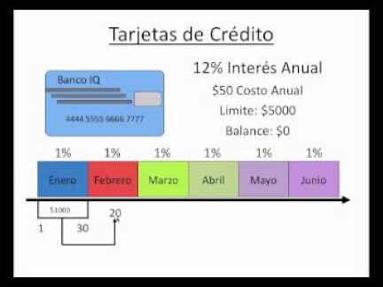 Cómo funciona la tarjeta de crédito | Consultoría Ambiental Aspra