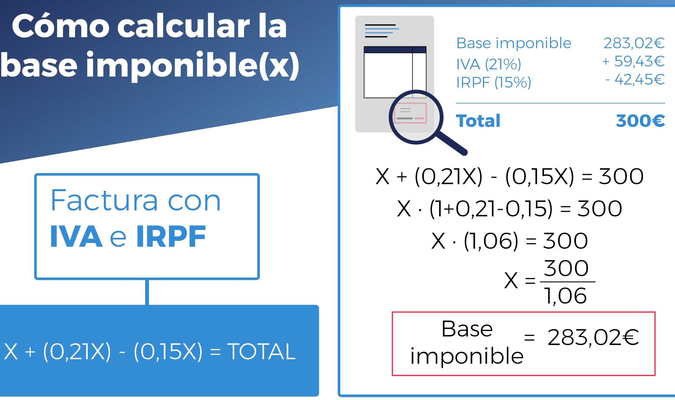 Cómo se calcula la base imponible del IRPF | Consultoría Ambiental Aspra