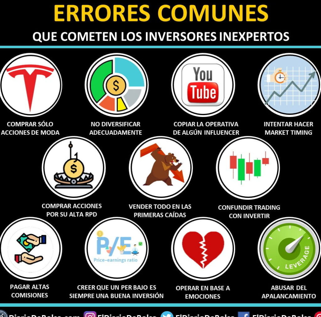 Errores comunes de inversión para principiantes en acciones y ...