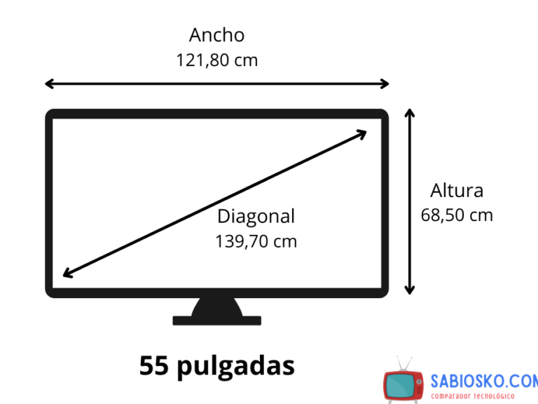 Medidas de una tele de 55 pulgadas | Consultoría Ambiental Aspra