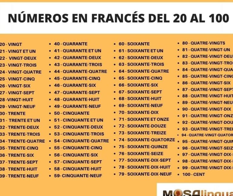 Números del 1 al 1000 en francés | Consultoría Ambiental Aspra