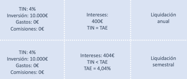 Qué es el 'TIN' en España | Consultoría Ambiental Aspra